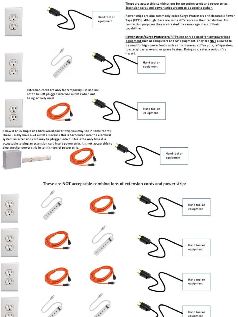 Hand Tool or Equipment: Power Strips/surge Protectors/RPT's Can Only Be ...