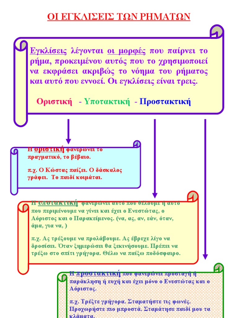 ΟΙ ΕΓΚΛΙΣΕΙΣ ΤΩΝ ΡΗΜΑΤΩΝ | PDF