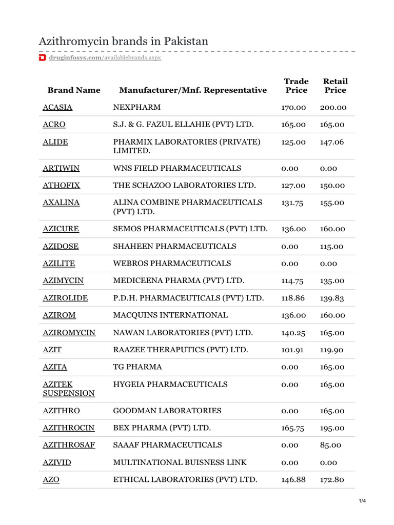 Azithromycin Brands in Pakistan | PDF | Medicinal Chemistry | Health ...