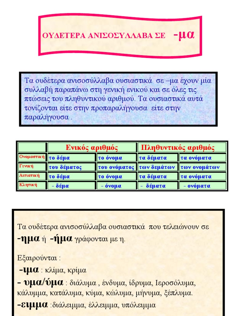 ΟΥΔΕΤΕΡΑ ΑΝΙΣΟΣΥΛΛΑΒΑ ΟΥΣΙΑΣΤΙΚΑ ΣΕ -ΜΑ | PDF