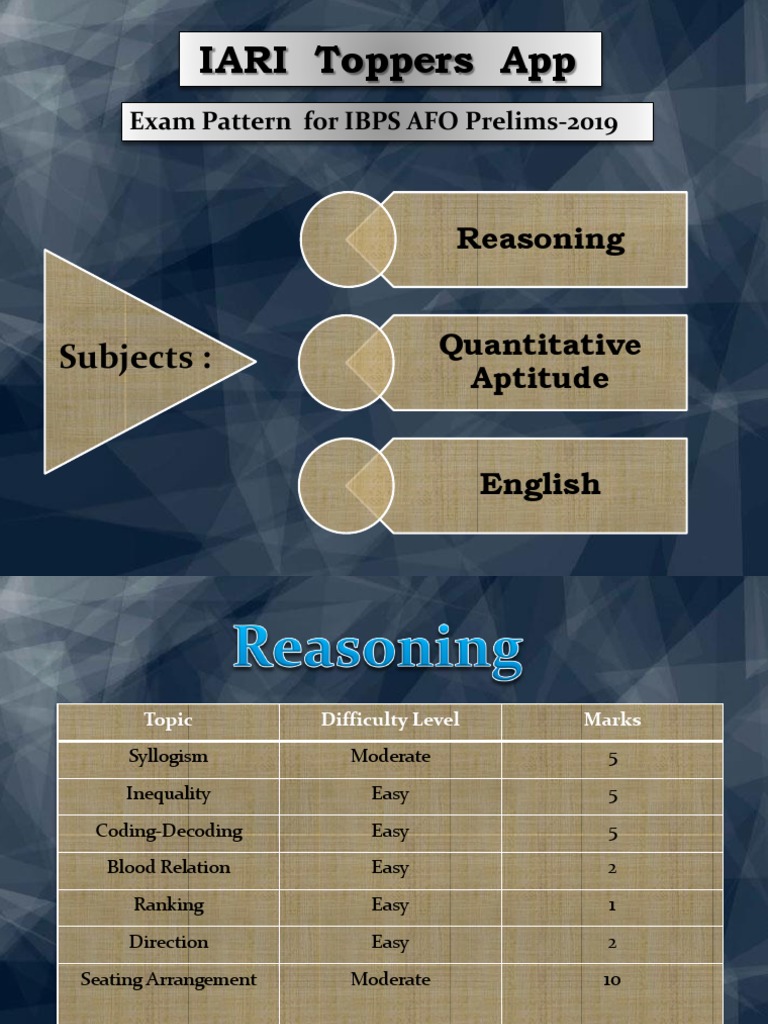 IARI Toppers App: Subjects | PDF | Teaching Mathematics