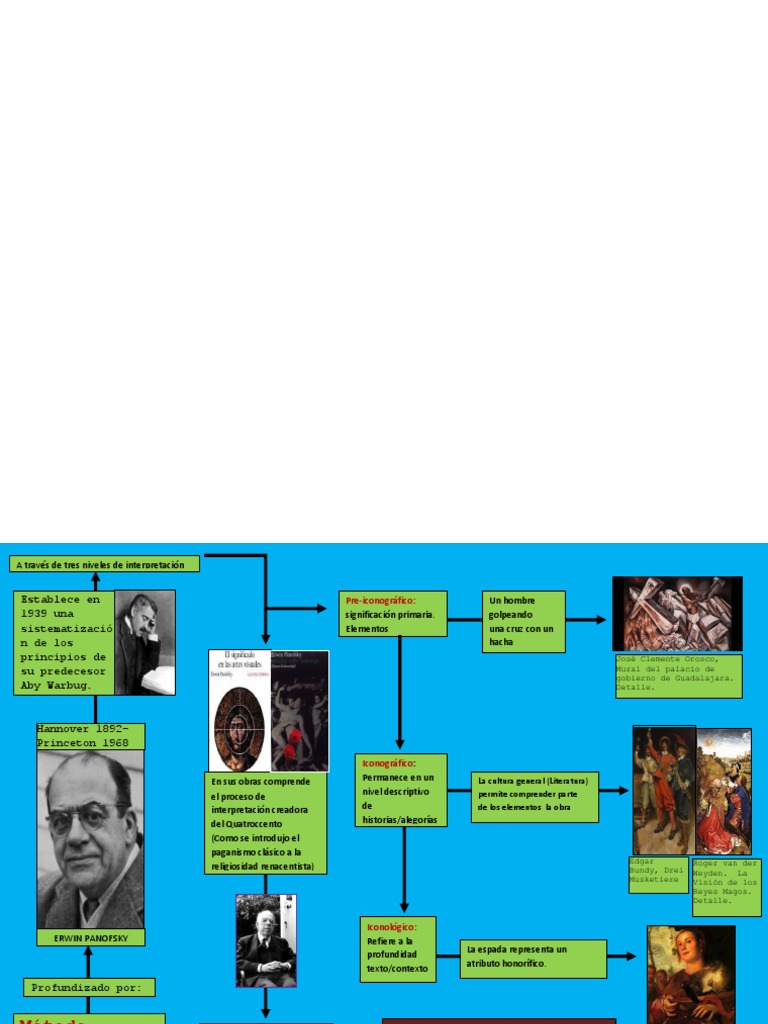 Un análisis del método iconográfico de Erwin Panofsky a través de tres ...