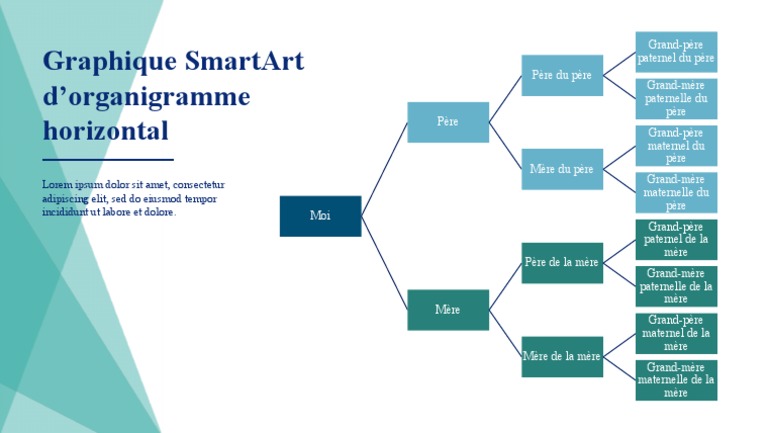 Graphique SmartArt D'organigramme Horizontal | PDF