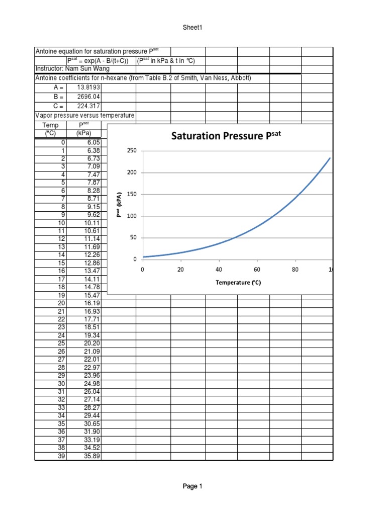 Saturation Pressure P: Sat Sat Sat | PDF | Thermodynamics | Branches Of ...