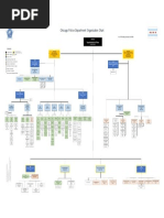 LASD Org Chart Public 011023-1 | PDF