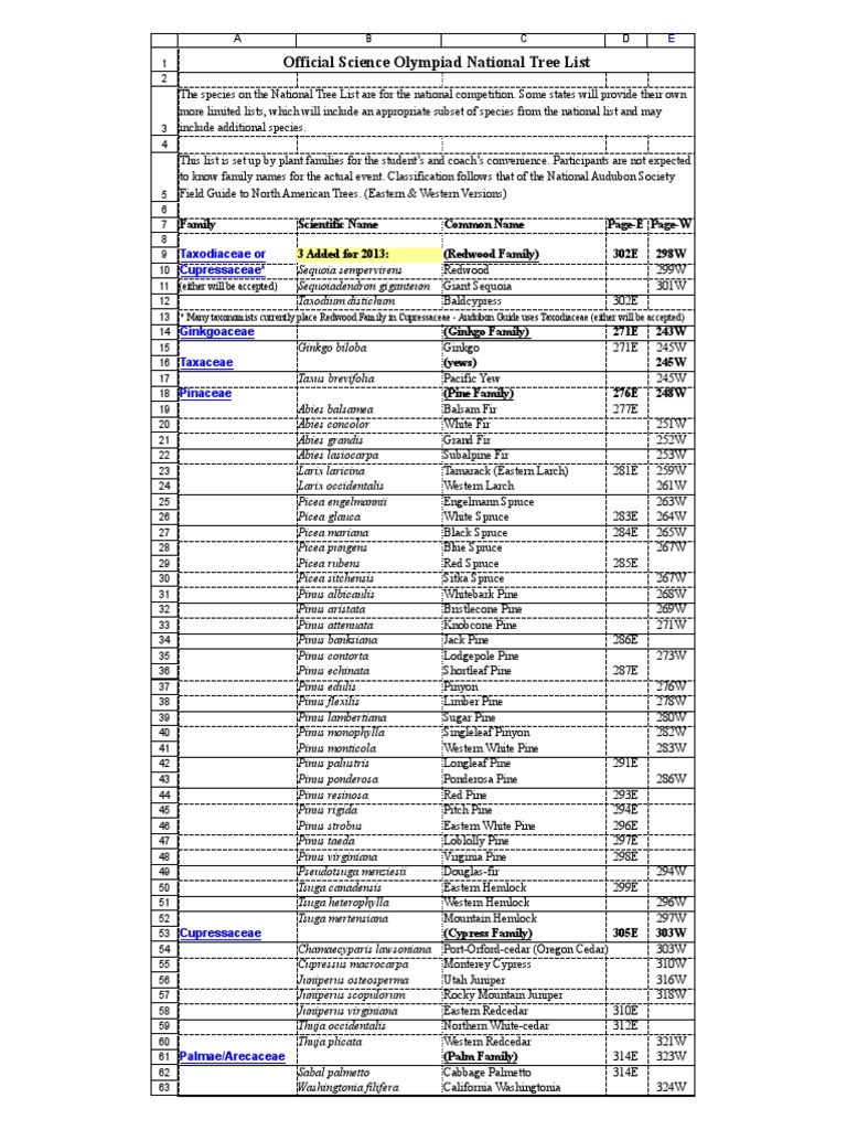 Forestry Tree List Final 2013 | PDF | Pine | Fir