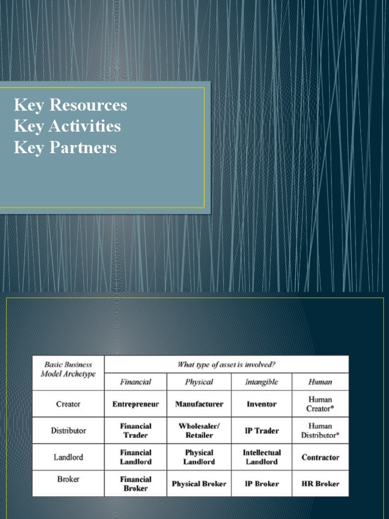 Key Resources Key Activities Key Partners | PDF | Ericsson | Business Model