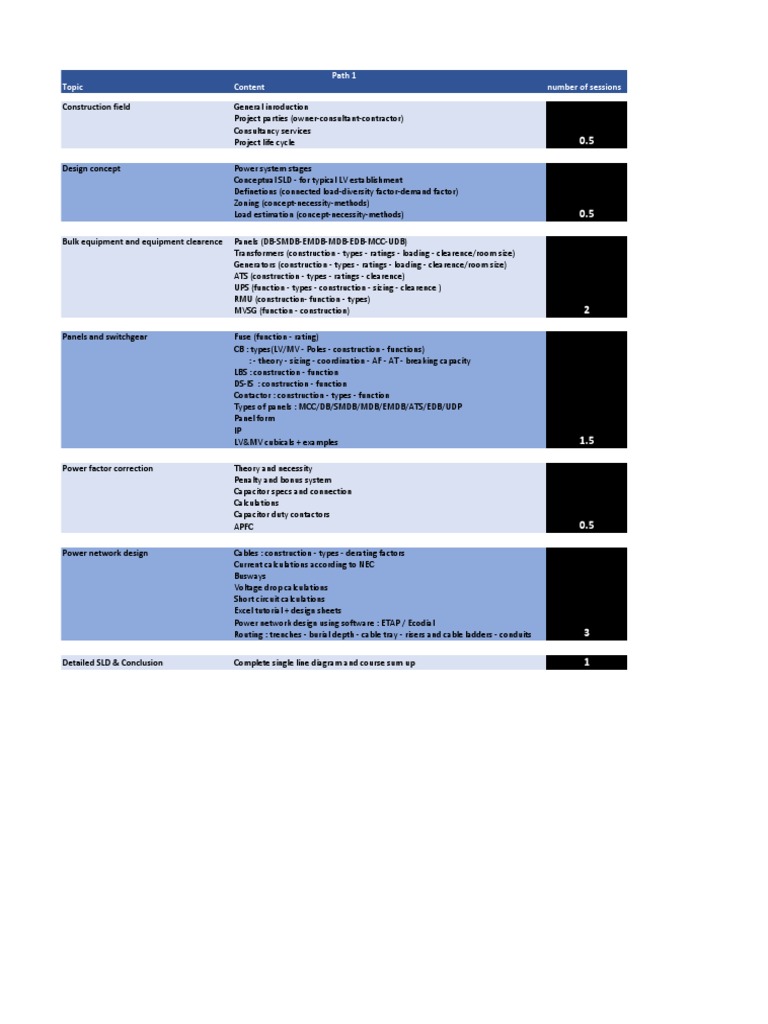 Distribution Course Outlines | PDF | Electrical Engineering ...