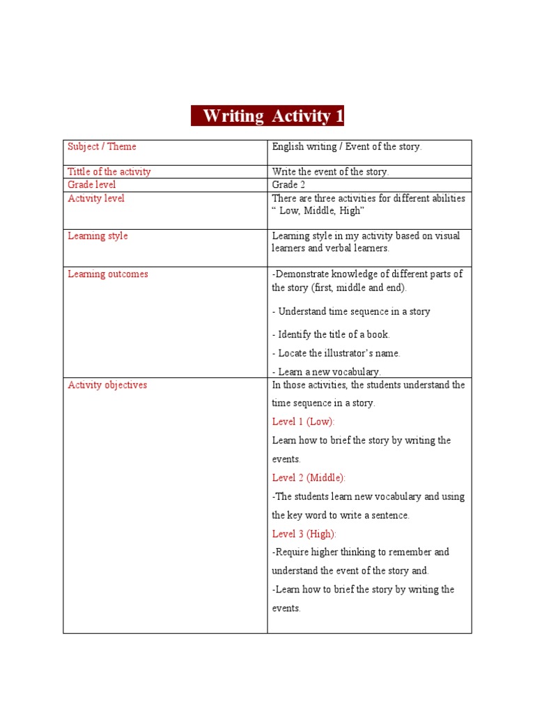 Writing Activity 1: Subject / Theme Tittle of The Activity Grade Level ...
