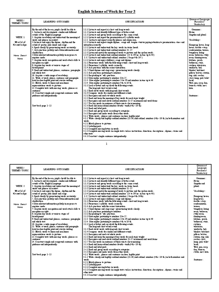 English Scheme of Work For Year 3 | PDF | English Language | Word