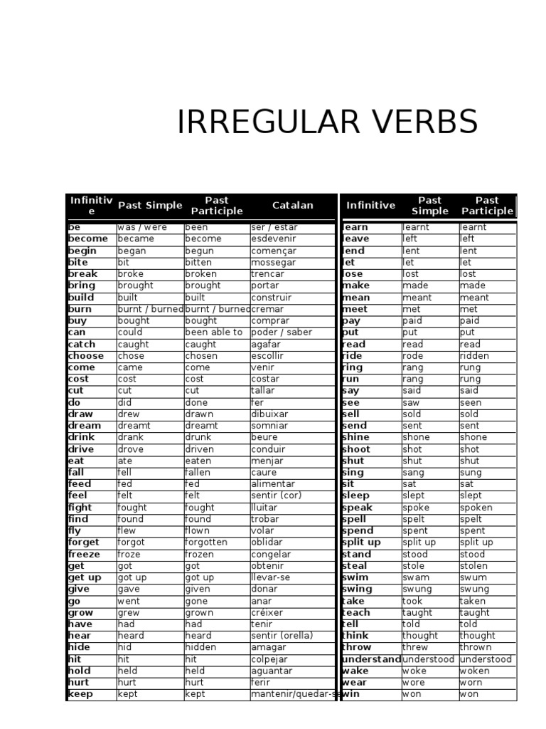 1b. Irregular Verb List - Meva and Tests | PDF | Verb | Semantic Units