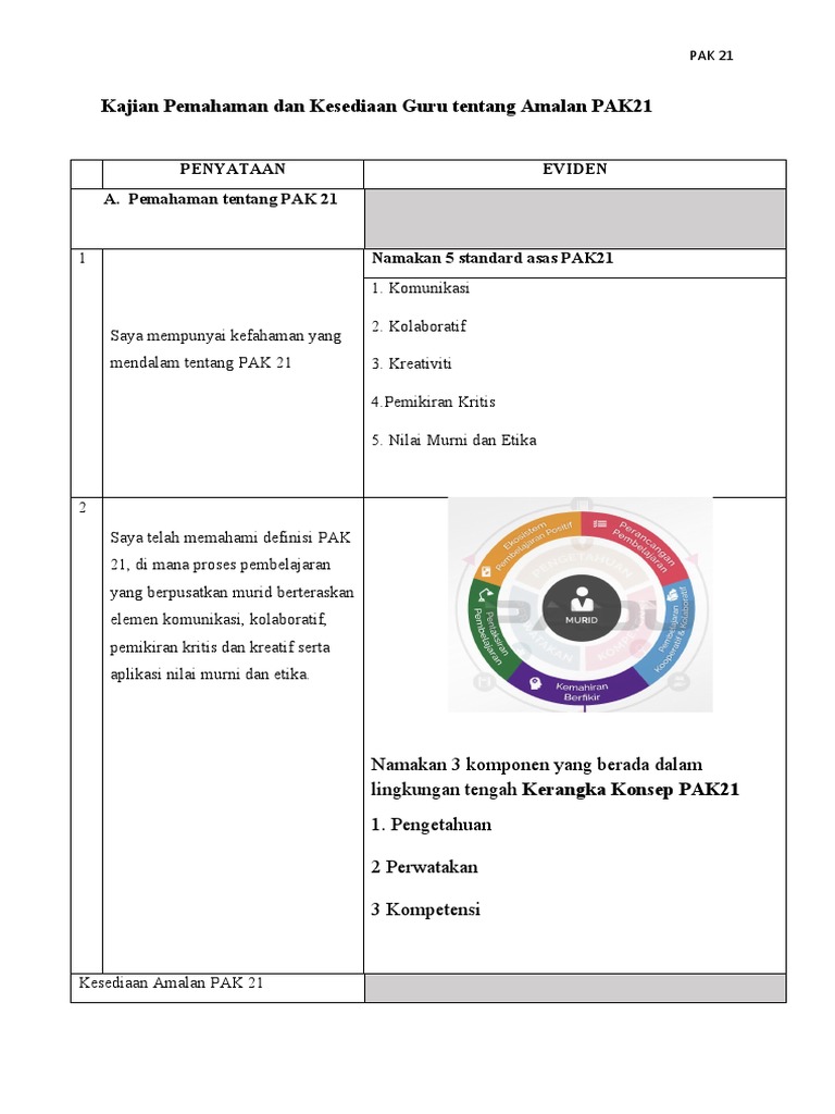 Pemahaman dan Kesediaan PAK 21 | PDF