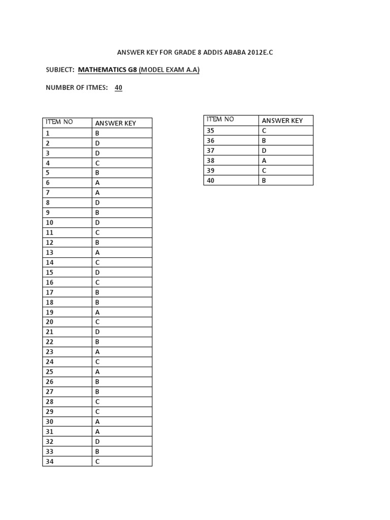 Grade 8 All Subject Answer Key PDF | Download Free PDF | Learning ...