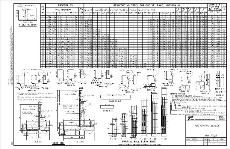 Properties Quantity For One 32' PANEL Reinforcing Steel For One 32 ...