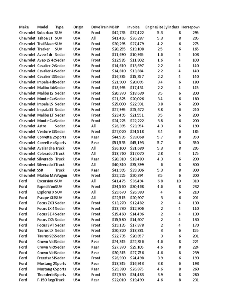 CARS Data Set | Download Free PDF | Chevrolet | Industries