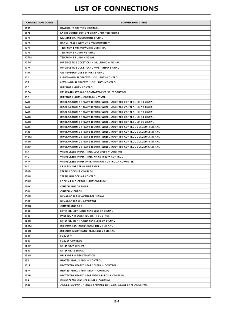 Connection Codes Connection Titles | PDF | Fuel Injection | Throttle