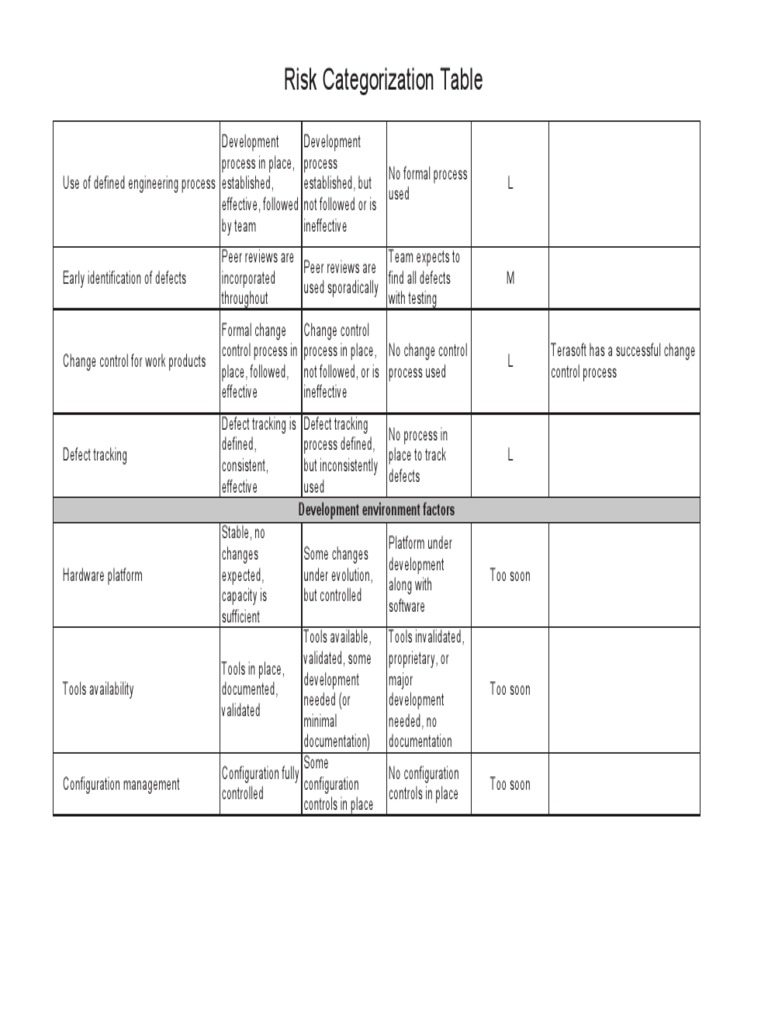 Risk Categorization and Management Guide | PDF | Risk | Computing