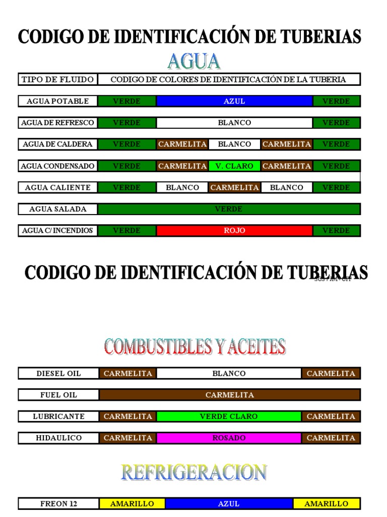 Código Identificación Tuberías | PDF