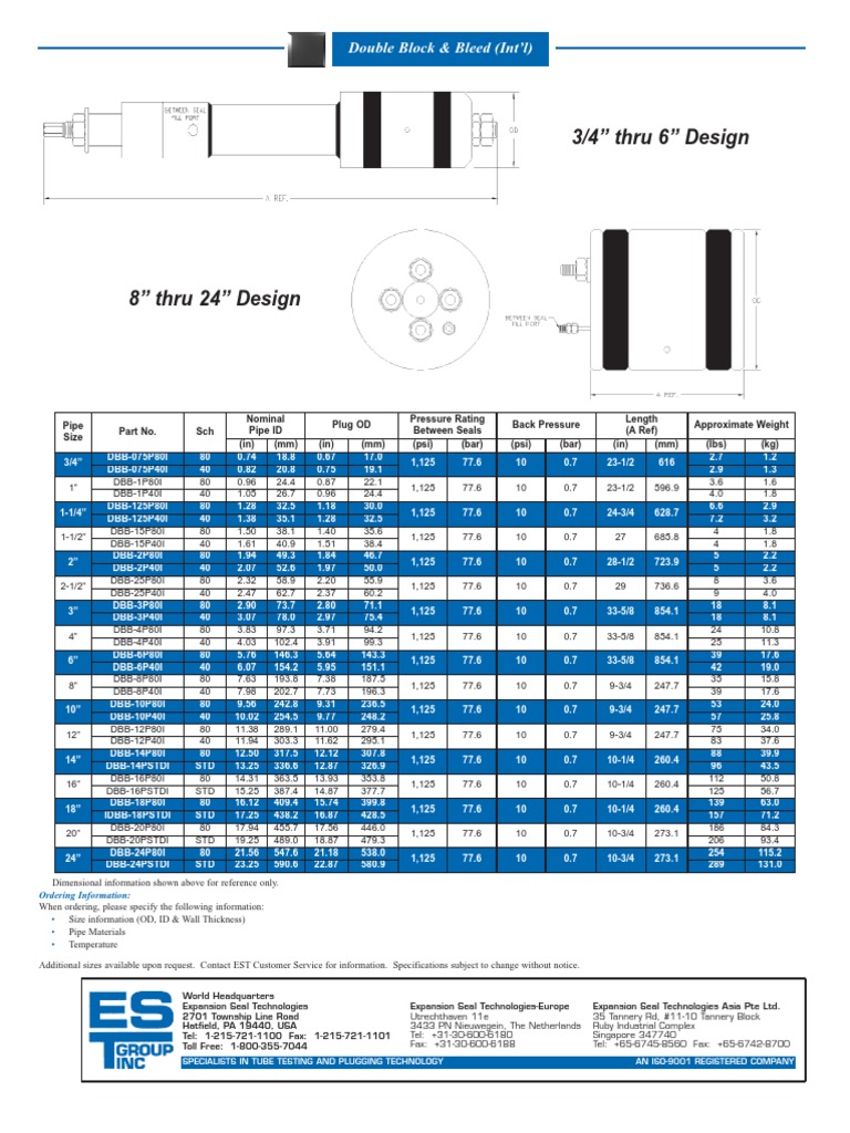 Inert Infla B | PDF | Pipe (Fluid Conveyance) | Manufactured Goods