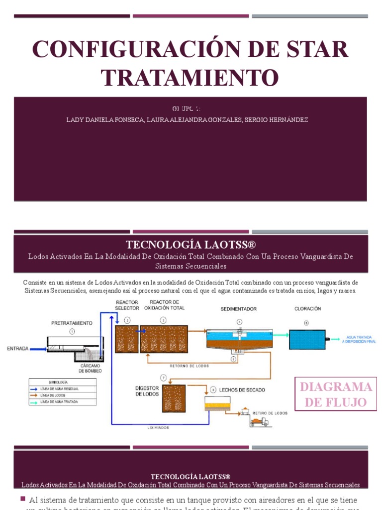 Configuración de Star | PDF | Aguas residuales | Agua