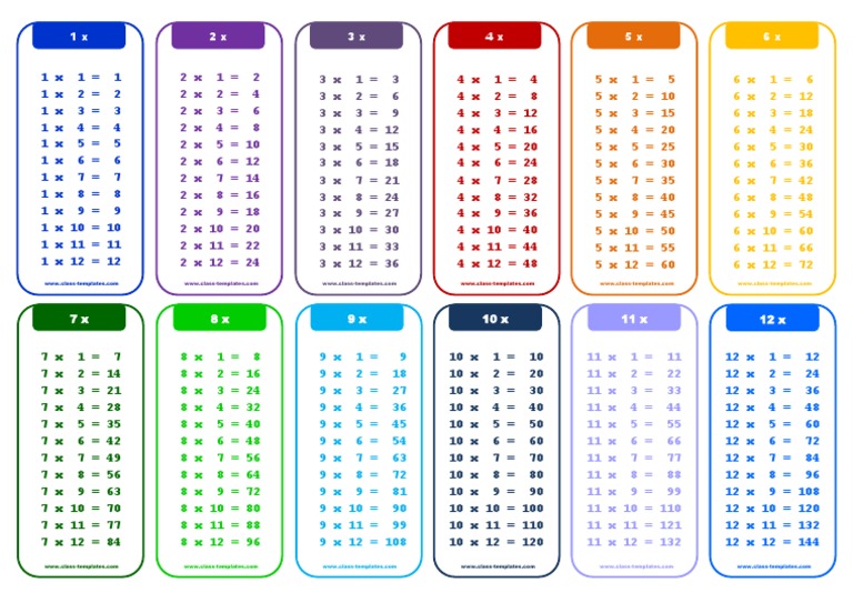 1-12x Times Table Chart PDF | PDF