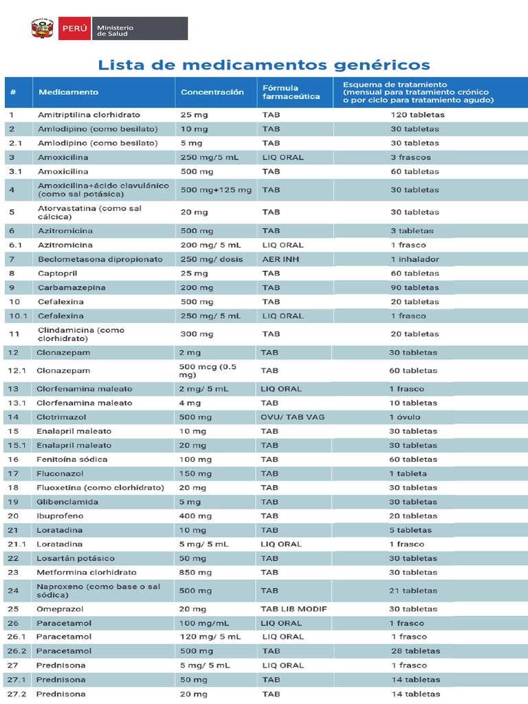 Lista de Medicamentos Genericos | PDF