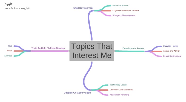Topics of Interest in Child Development | PDF