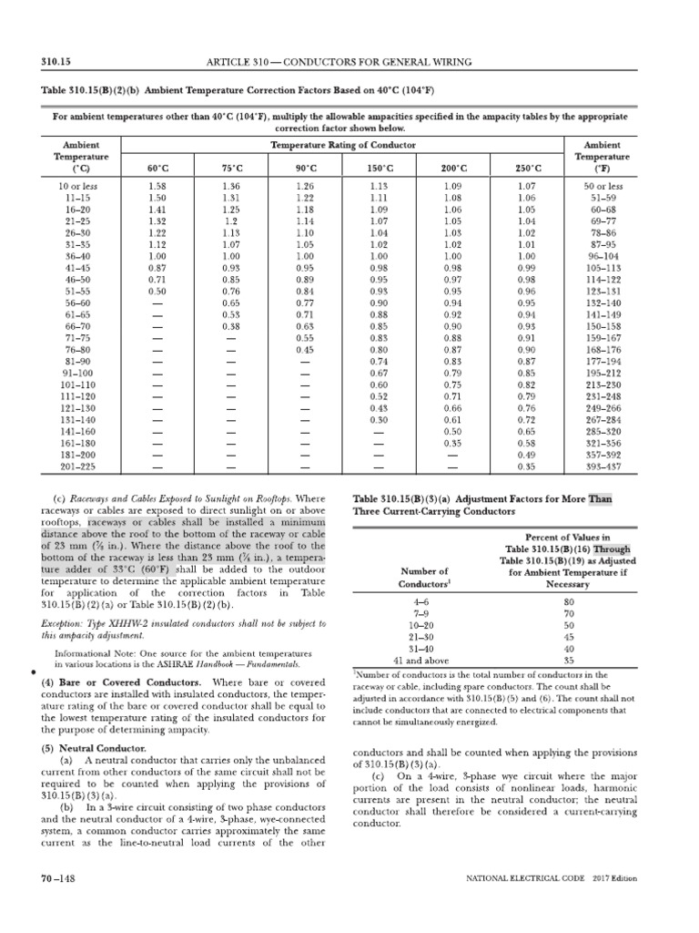 Tabla 310.15 B 3 PDF