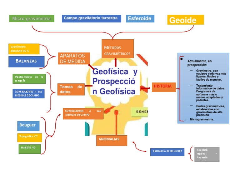Mapa Mental Capitulo 1 y 2 | PDF | Mecánica celeste | Física Aplicada e Interdisciplinaria