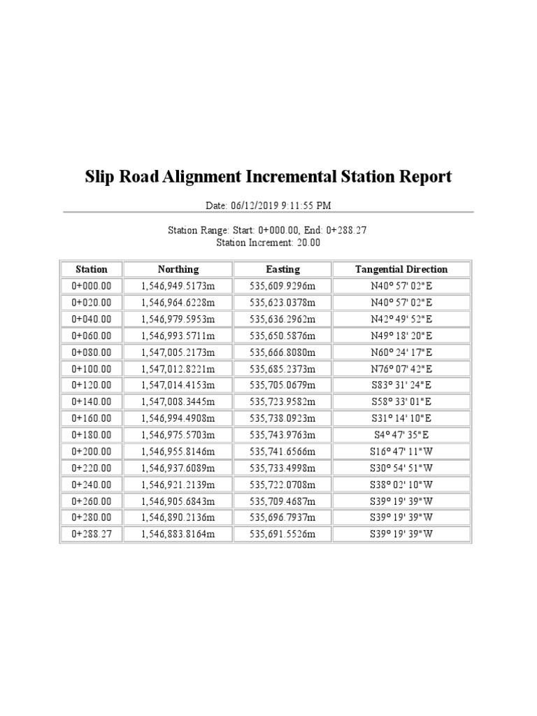 Slip Road Alignment Incremental Station Report | PDF