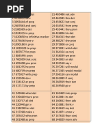 5000 Most Common English Words List | PDF