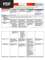 Lesson Plan in PAgbasa at Pagsusuri | PDF