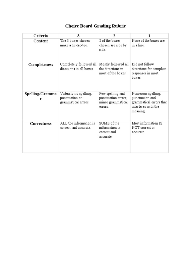 Choice Board Grading Rubric | PDF