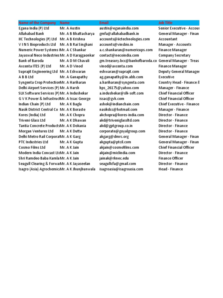 CFO and Finance Contacts Database | PDF | Business | Nature