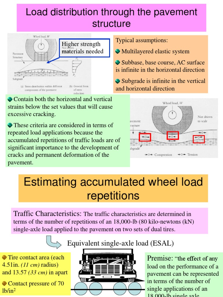 (LECTURE # 1) 7. Design Process and Determination of ESAL - (Remaining ...