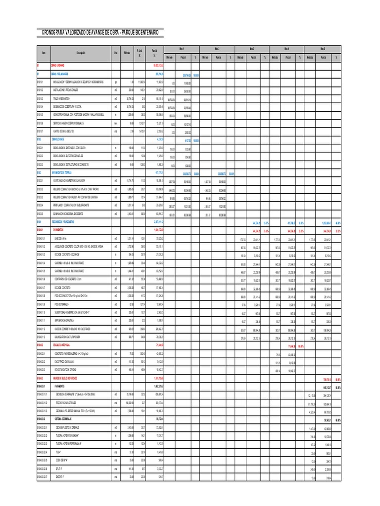 Cronograma Valorizado | PDF | Elementos arquitectónicos | Materiales de construcción