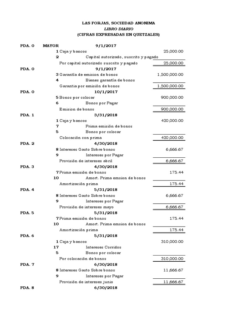 Tarea 2 Contabilidad 3, Usac | PDF | Bonos (Finanzas) | Amortización (Negocio)