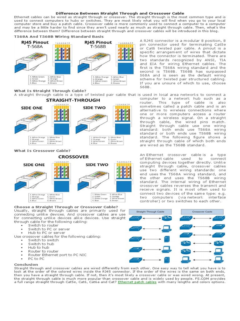 Difference Between Straight Through and Crossover Cables Explained ...