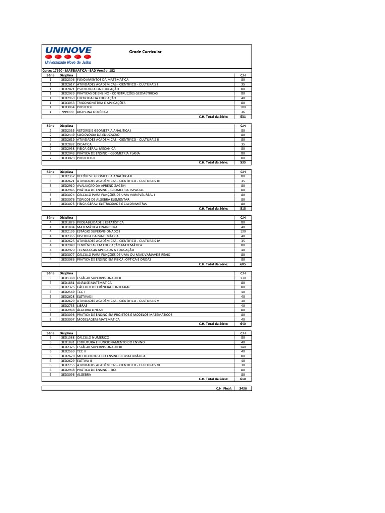 Grade Curricular Matemática EAD Uninove | PDF | Geometria | Ensino de Matemática