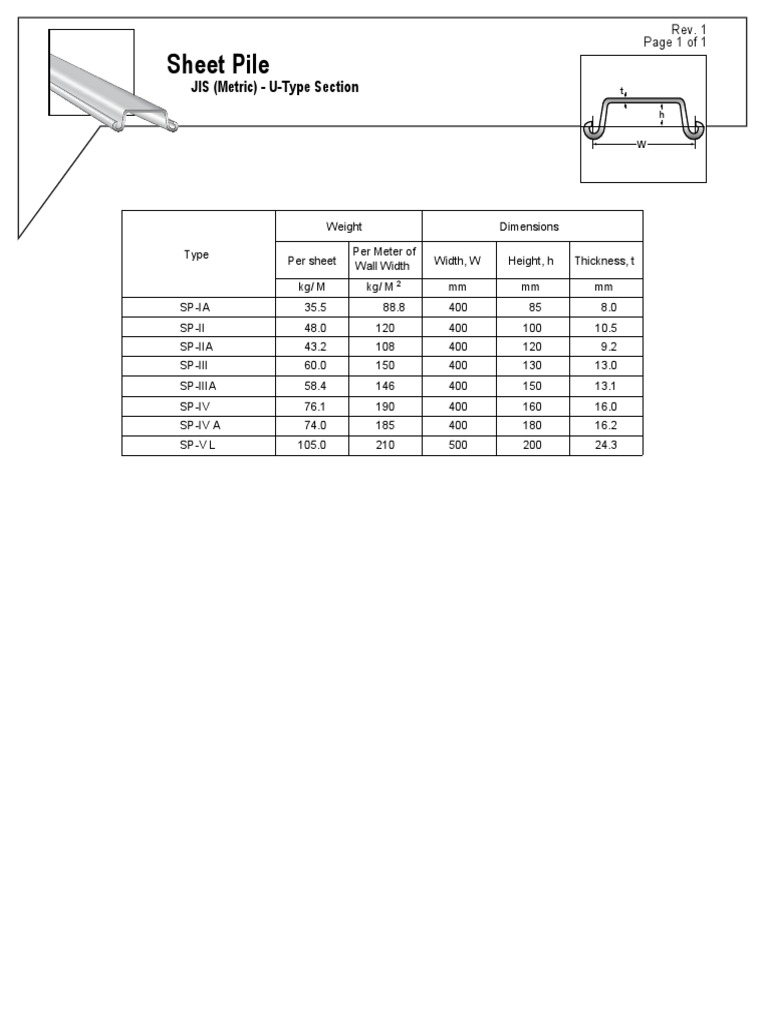 Sheet Pile Specs for Engineers | PDF