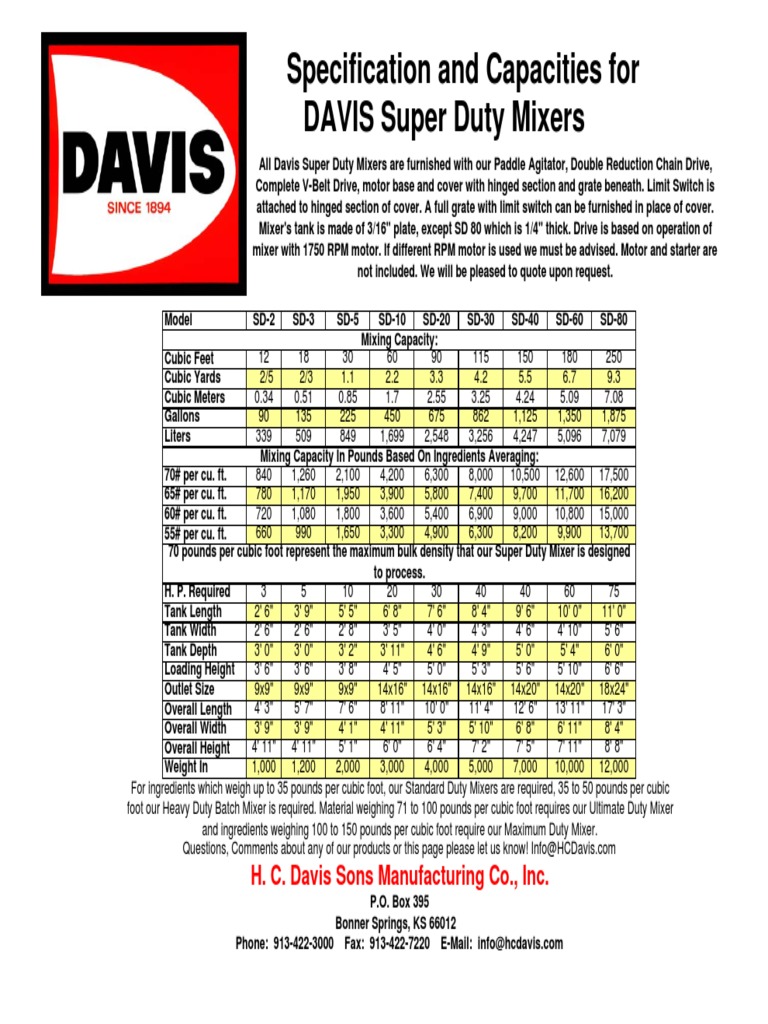 Specification and Capacities For DAVIS Super Duty Mixers: H. C. Davis ...