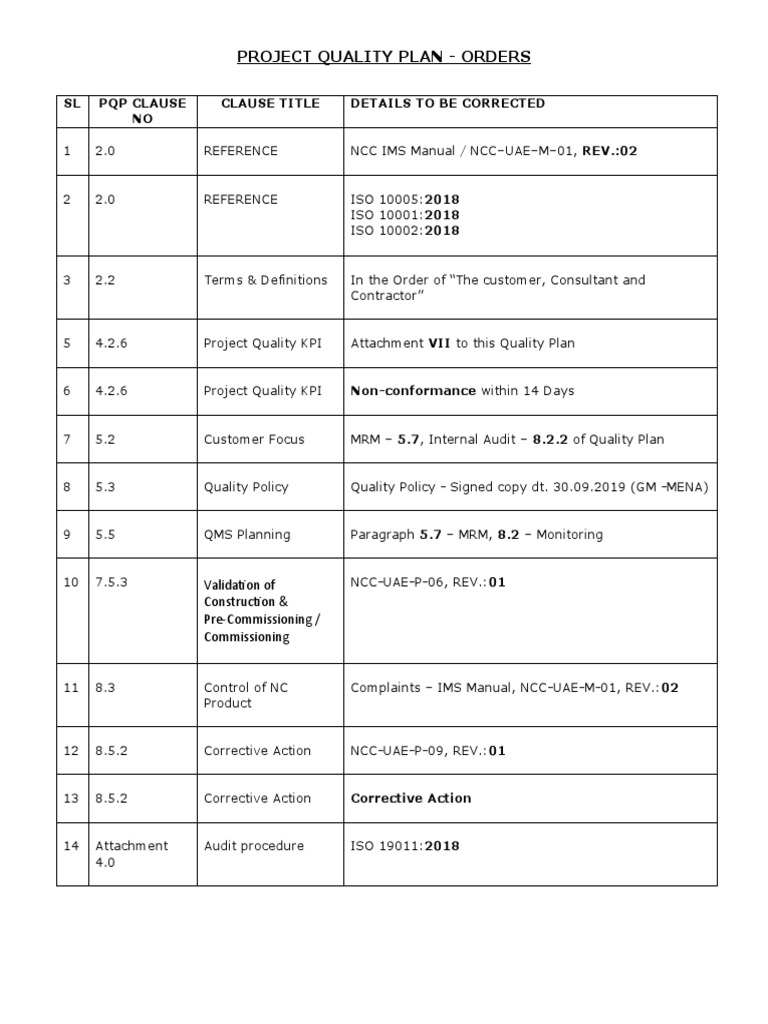 Project Quality Plan Overview | PDF