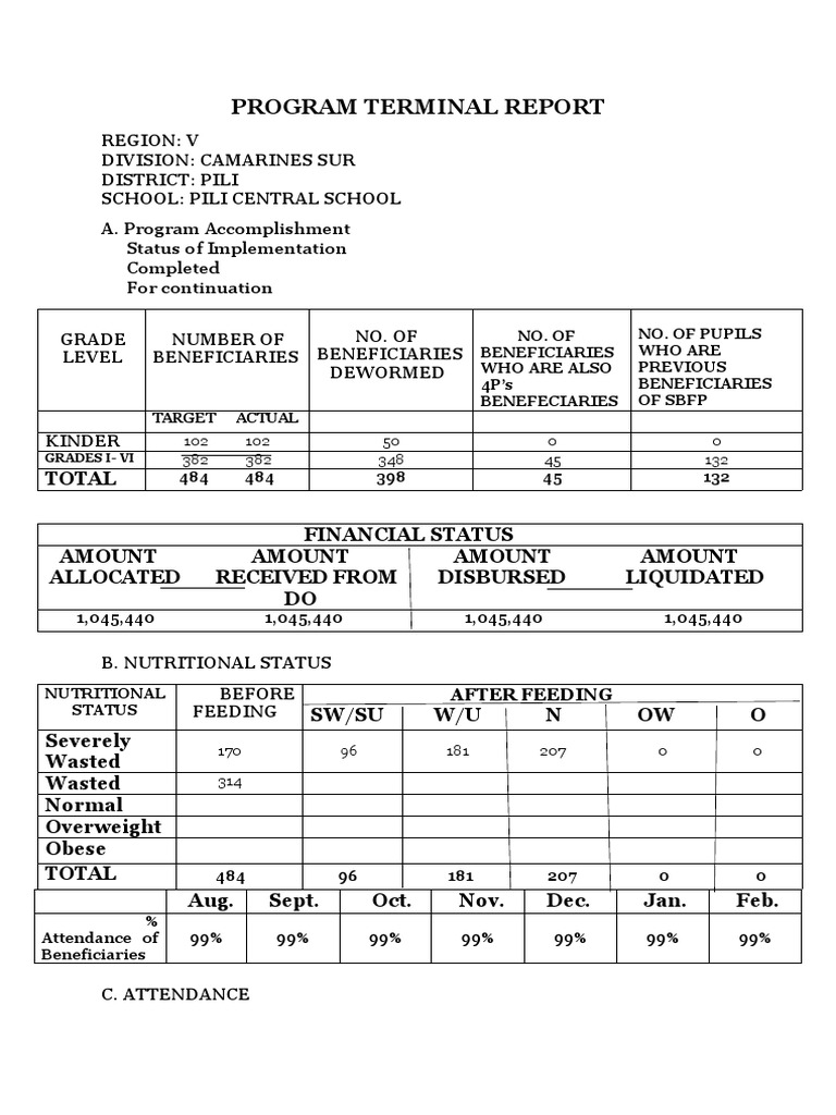 Program Terminal Report | PDF | Food And Drink | Foods