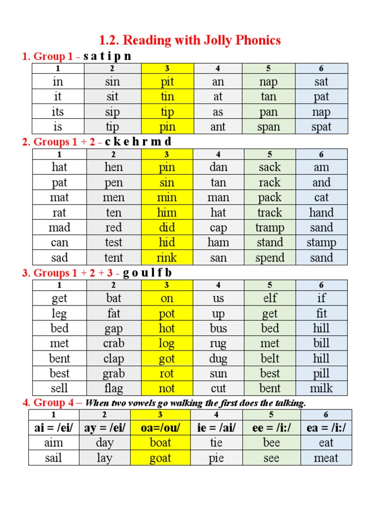 Reading With Jolly Phonics | PDF | Nature