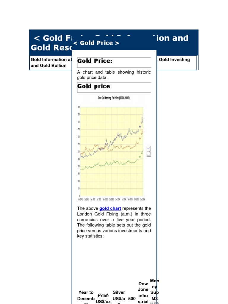 Gold Facts | PDF