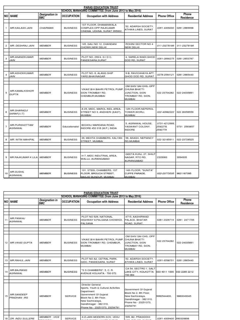 School Management Committee | PDF