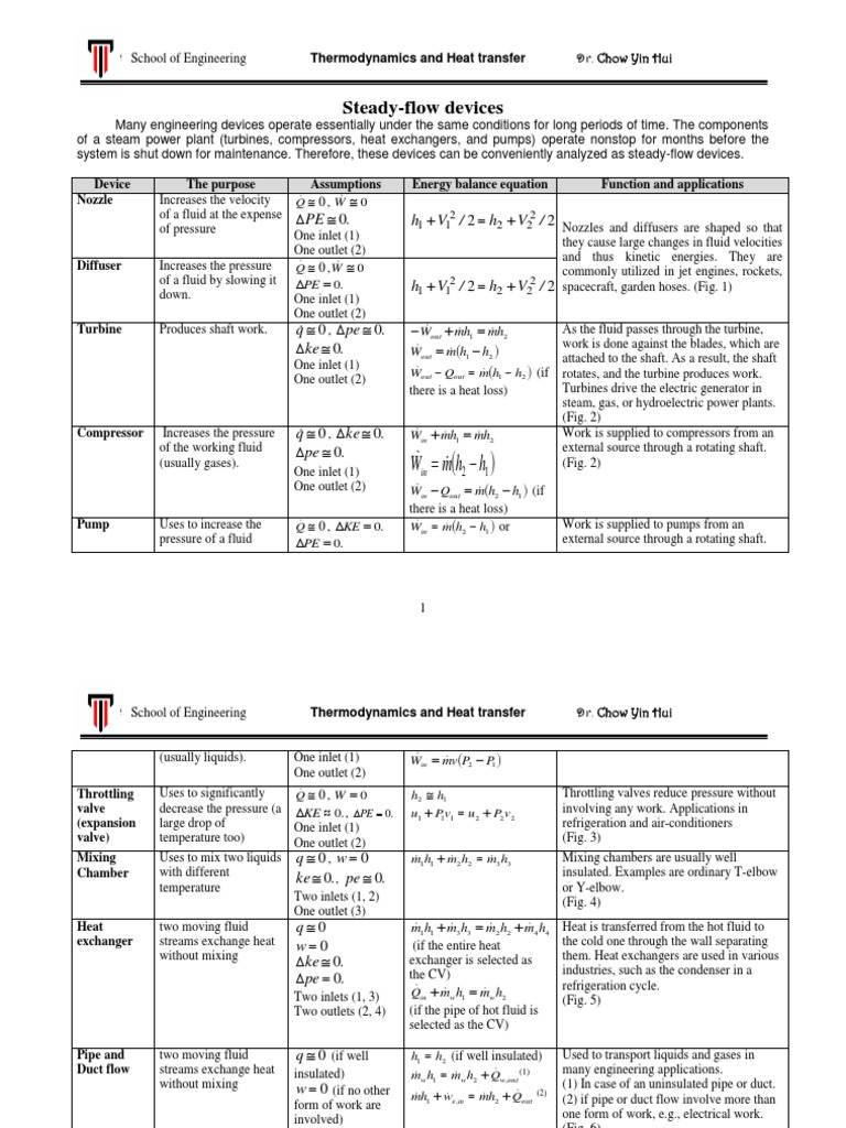 Steady Flow Devices - For Students | PDF | Turbine | Continuum Mechanics