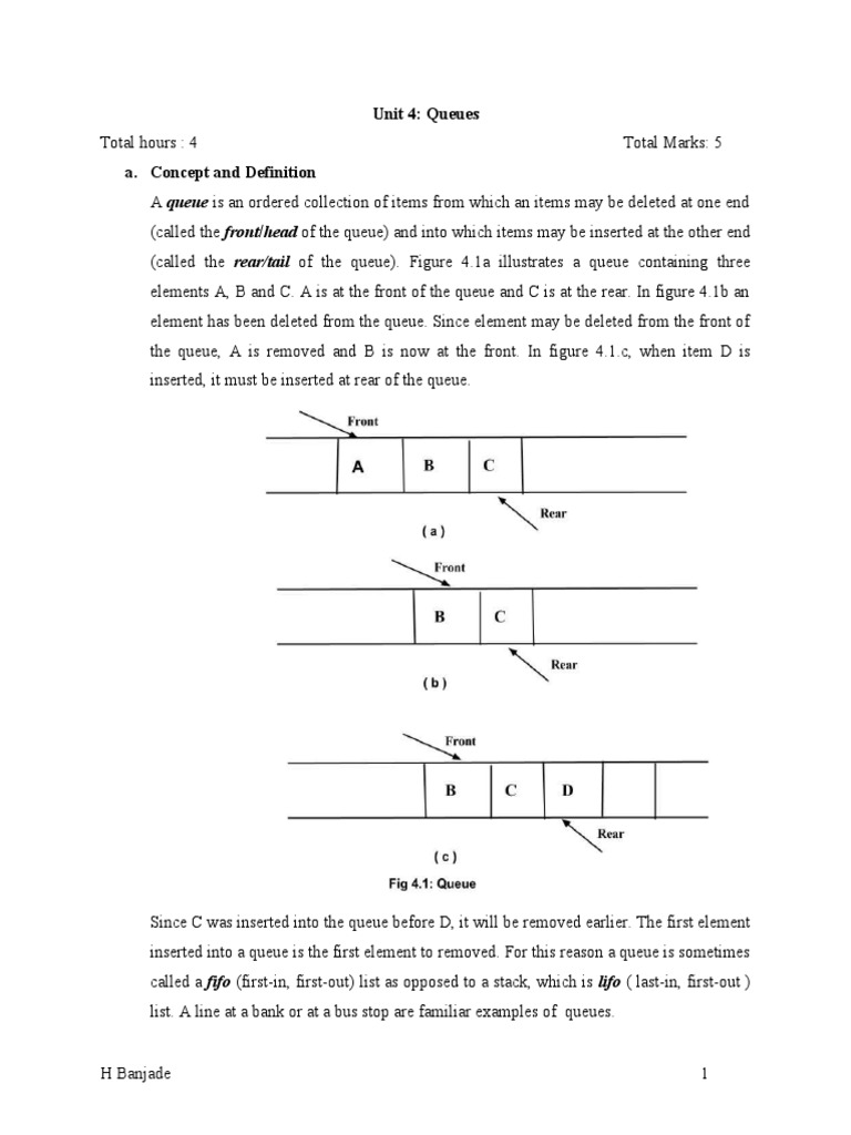 Unit 4 Queue Pdf Queue Abstract Data Type Array Data Structure