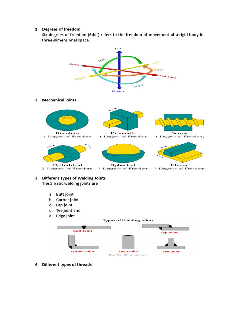 Design Engineer Basics Fudamentals | PDF | Sheet Metal | Engineering ...