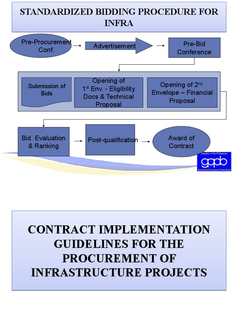 Contract Implementation For Infra | PDF | Guarantee | Business Law